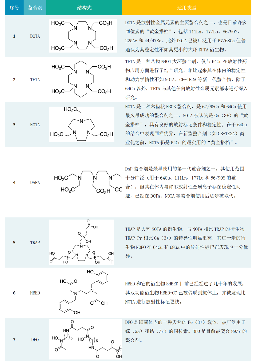 Focus | 世界核药的发展-RDC药物的兴起 - 知乎
