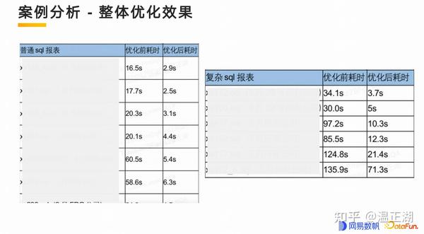 网易NDH基于Impala的高性能SQL引擎建设实践 - 知乎