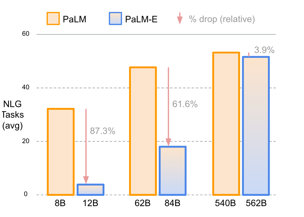 论文阅读-PaLM-E：多模态语言模型 - 知乎