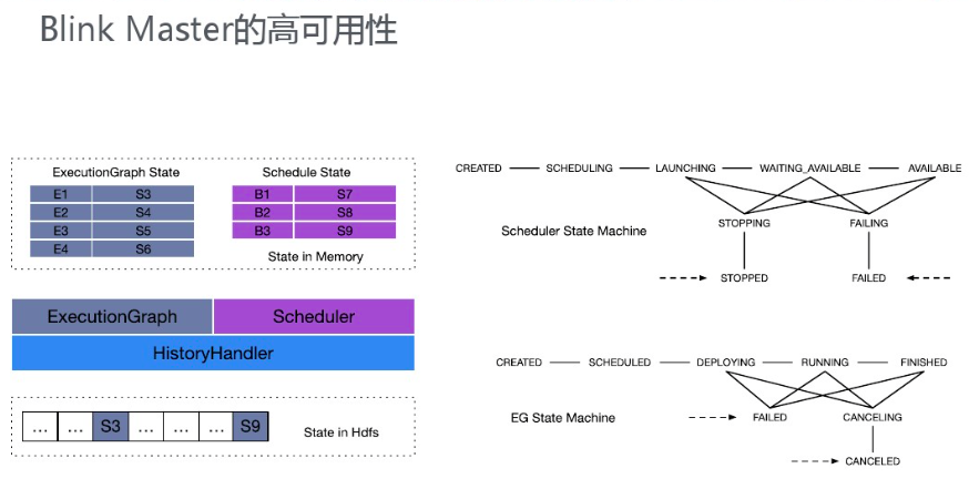 从Flink看新的大数据平台引擎Blink - 知乎