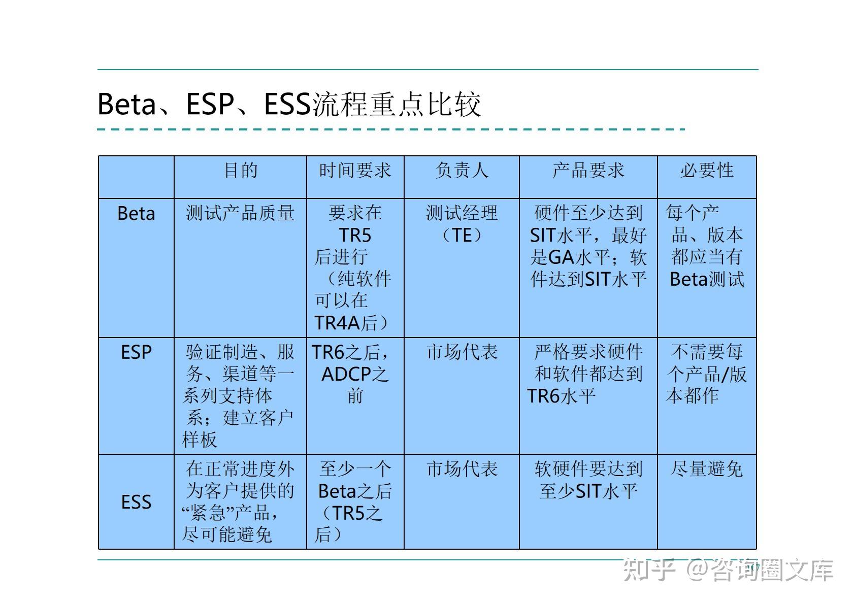 158页PPT | 华为IPD流程管理培训 - 知乎