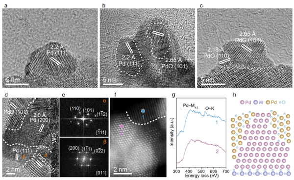 甲烷直接转化制乙酸的流动光化学技术 - 知乎