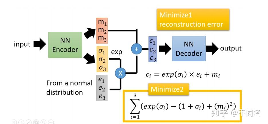 （四）2022-11-07 VAE & GAN - 知乎