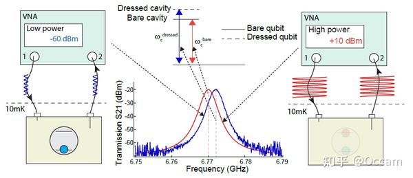 Basic Qubit Measurement - 知乎