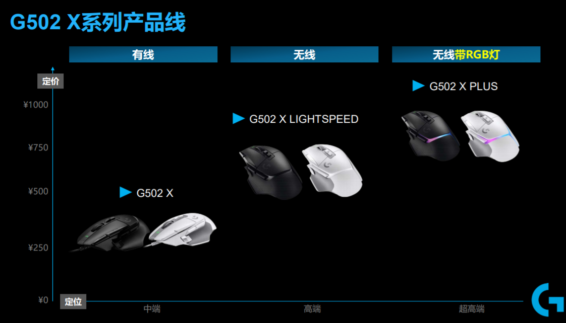 与罗技G502 X系列共战，尽享竞技喜悦 - 知乎