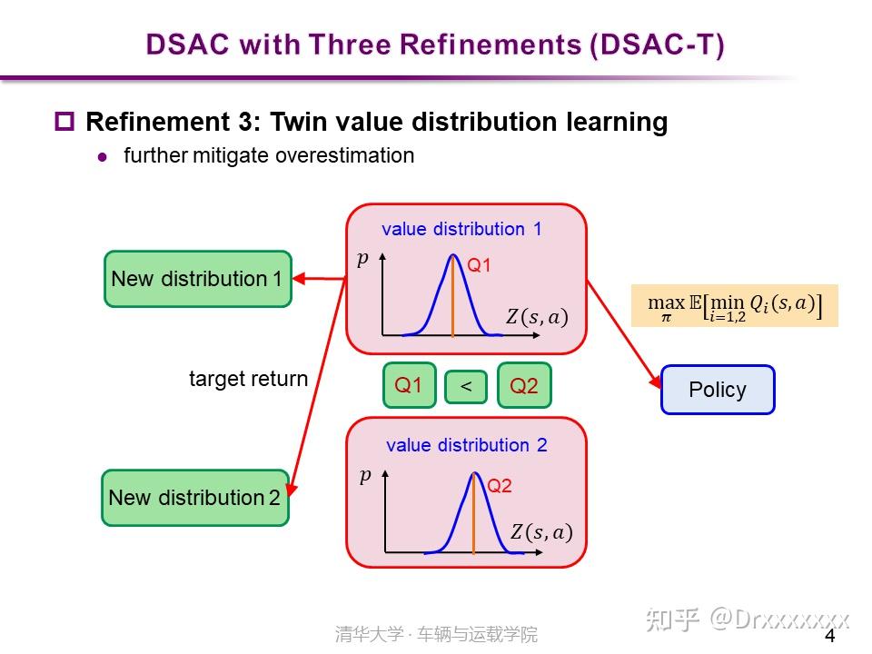 DSAC-T: Distributional Soft Actor-Critic with Three Refinements - 知乎