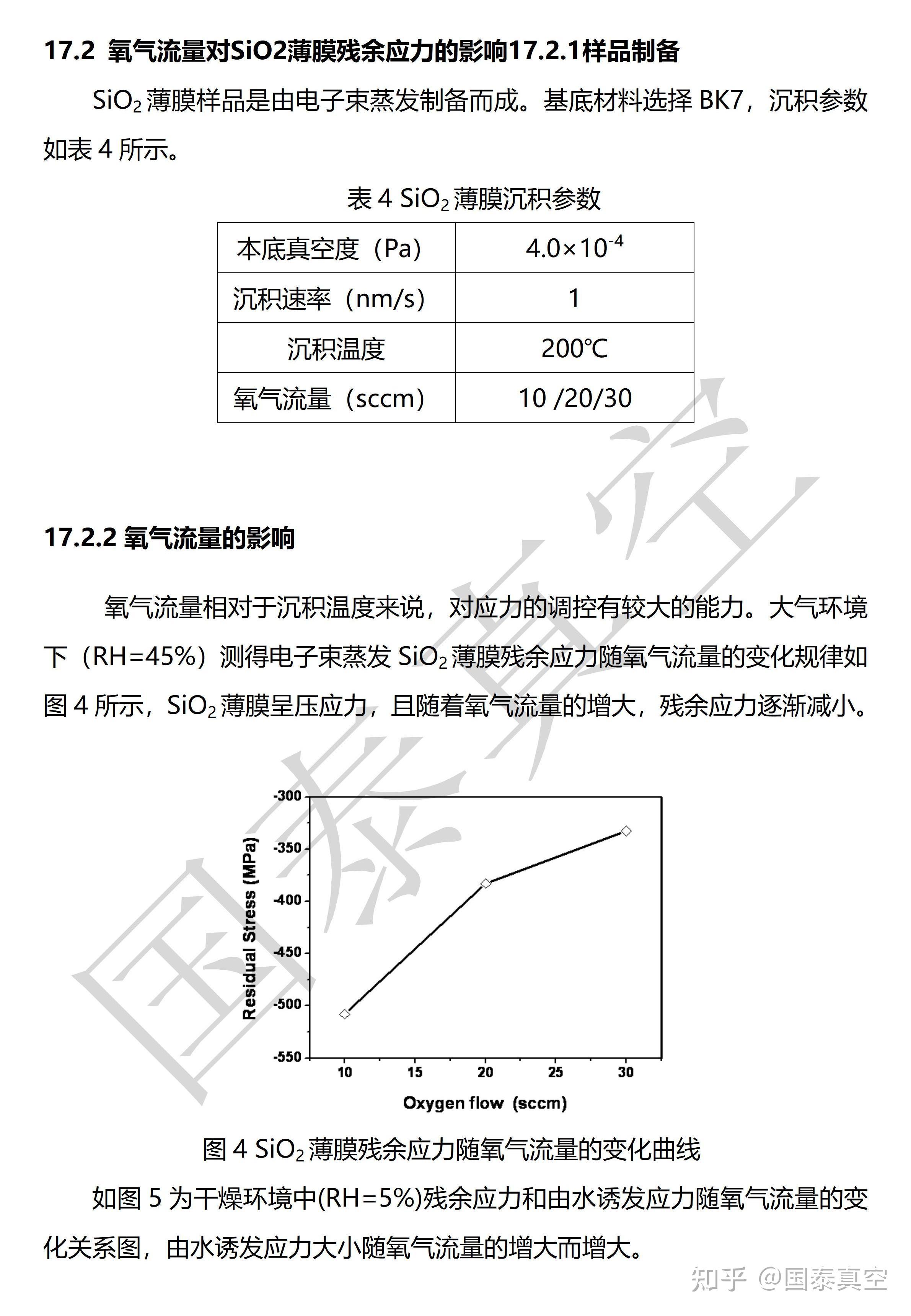 工艺基础二 | 制备工艺对SiO2薄膜应力的影响 - 知乎