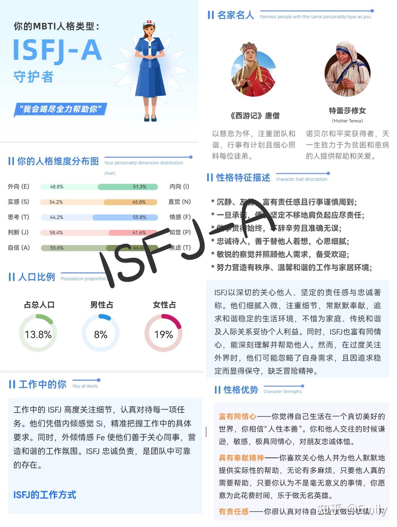 MBTI题库又更新了！2025版戳进来直接测～ - 知乎