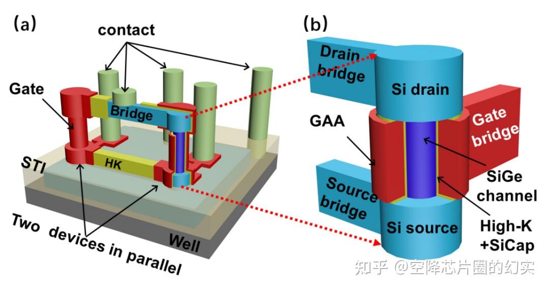 翻转90°的电子世界，微电子所新型GAA结构研究获进展 - 知乎