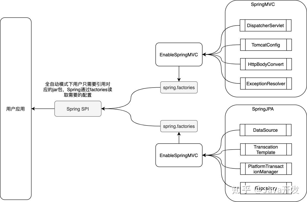 万字长文详解springboot自动装配原理及源码，不够细你来找我 知乎
