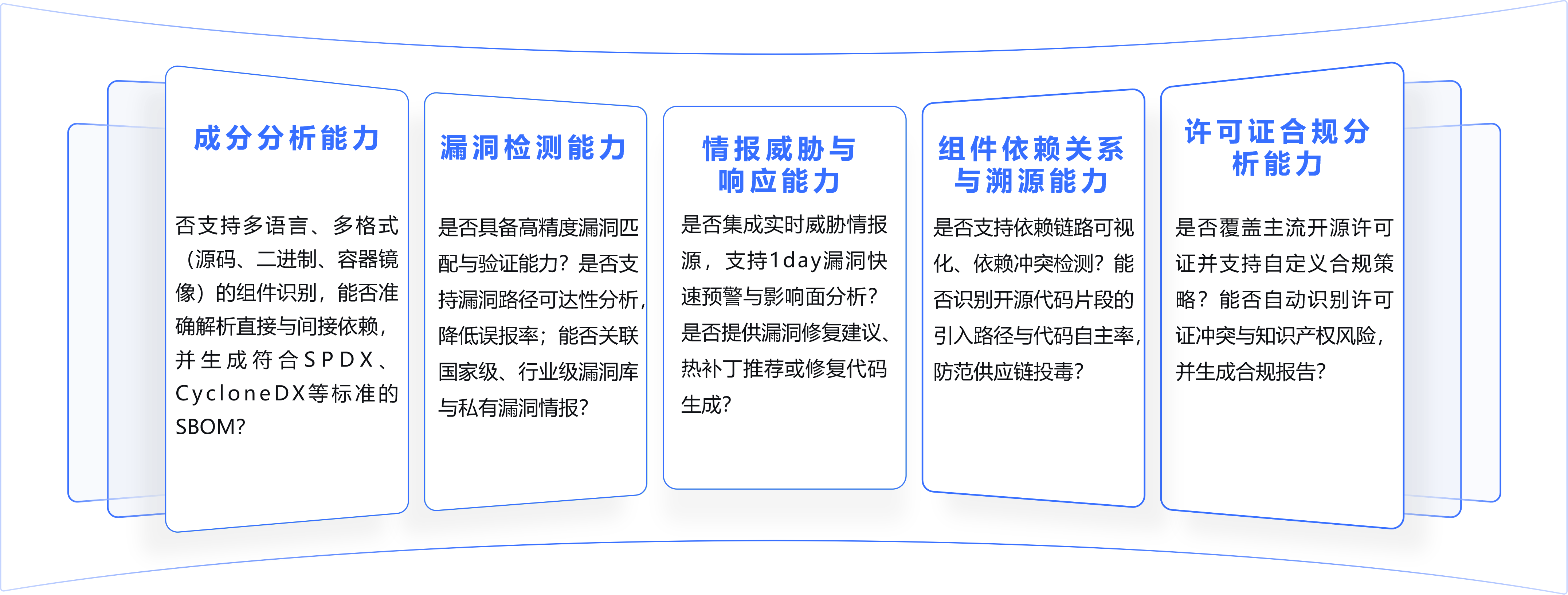 从组件识别到合规闭环：SCA 落地怎么做？ - 知乎