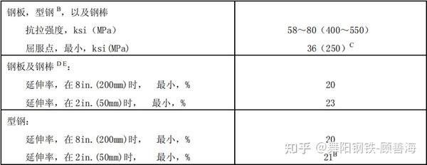 A36揽重怒漾宴彰崎治 、SS400、Q235抛瘩府 - 知乎
