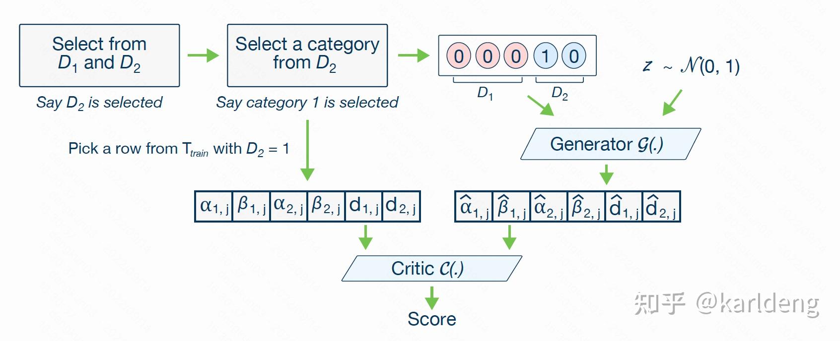 数据增强(Data Augmentation)方法介绍 - 知乎