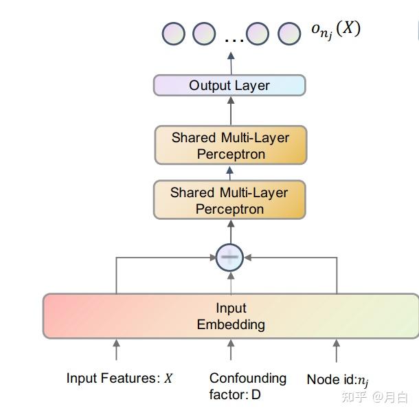 KDD23 | Tree based Progressive Regression Model for ...
