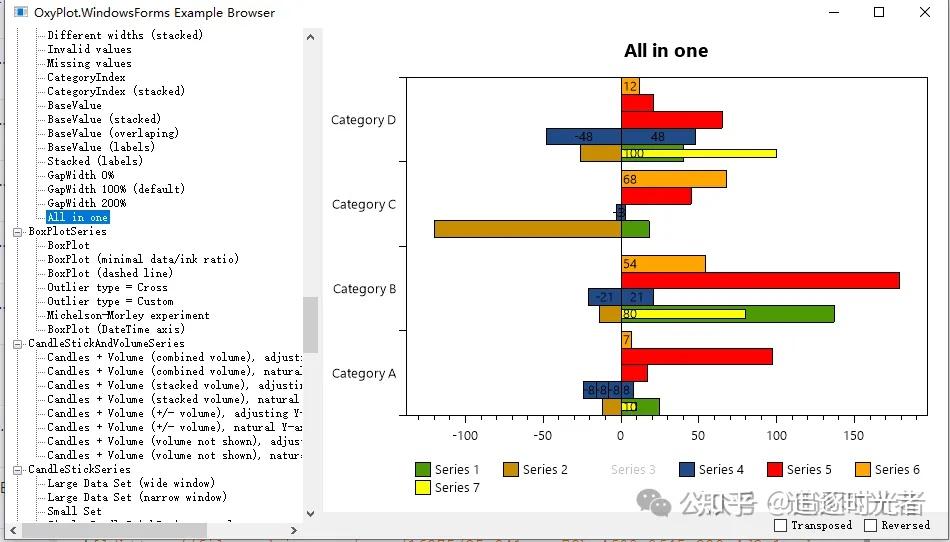 一款.NET开源、功能强大、跨平台的绘图库 - OxyPlot - 知乎
