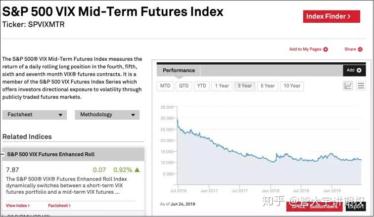 电子狼：带你走进神秘的VIX家族 - 知乎