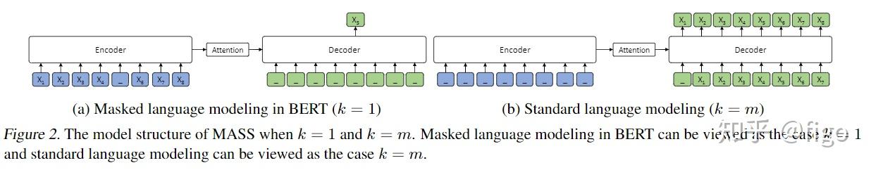MASS-一种用于语言生成的seq2seq预训练框架 - 知乎