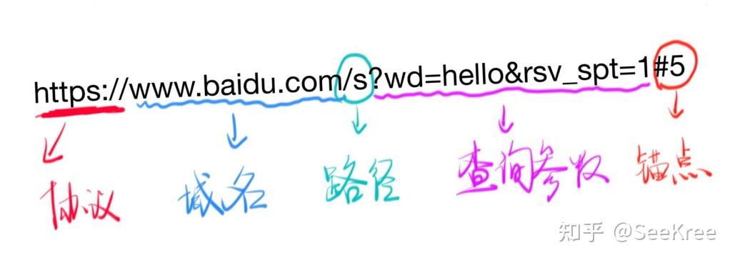 浅析URL - 知乎