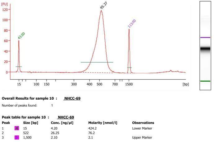科普讲堂 | 高通量测序之(安捷伦)Agilent 2100生物分析仪 - 知乎