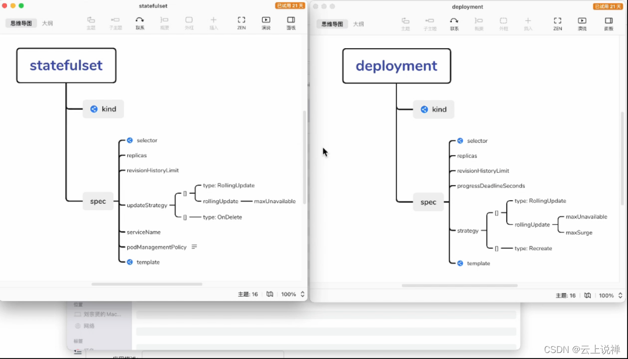 k8s 知识- 模块化方式认识Statefulset和Deployment - 知乎