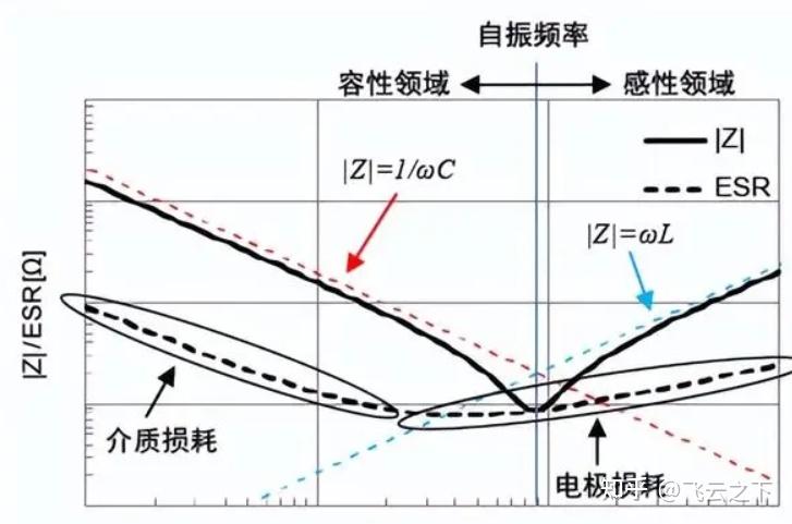 ESR、ESL关系 - 知乎