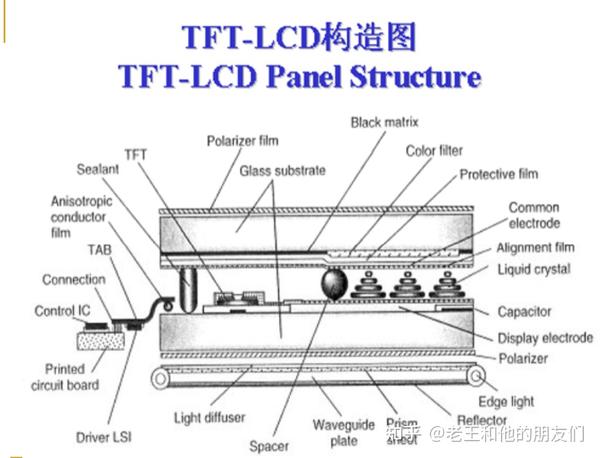TFT－LCD工艺流程 - 知乎