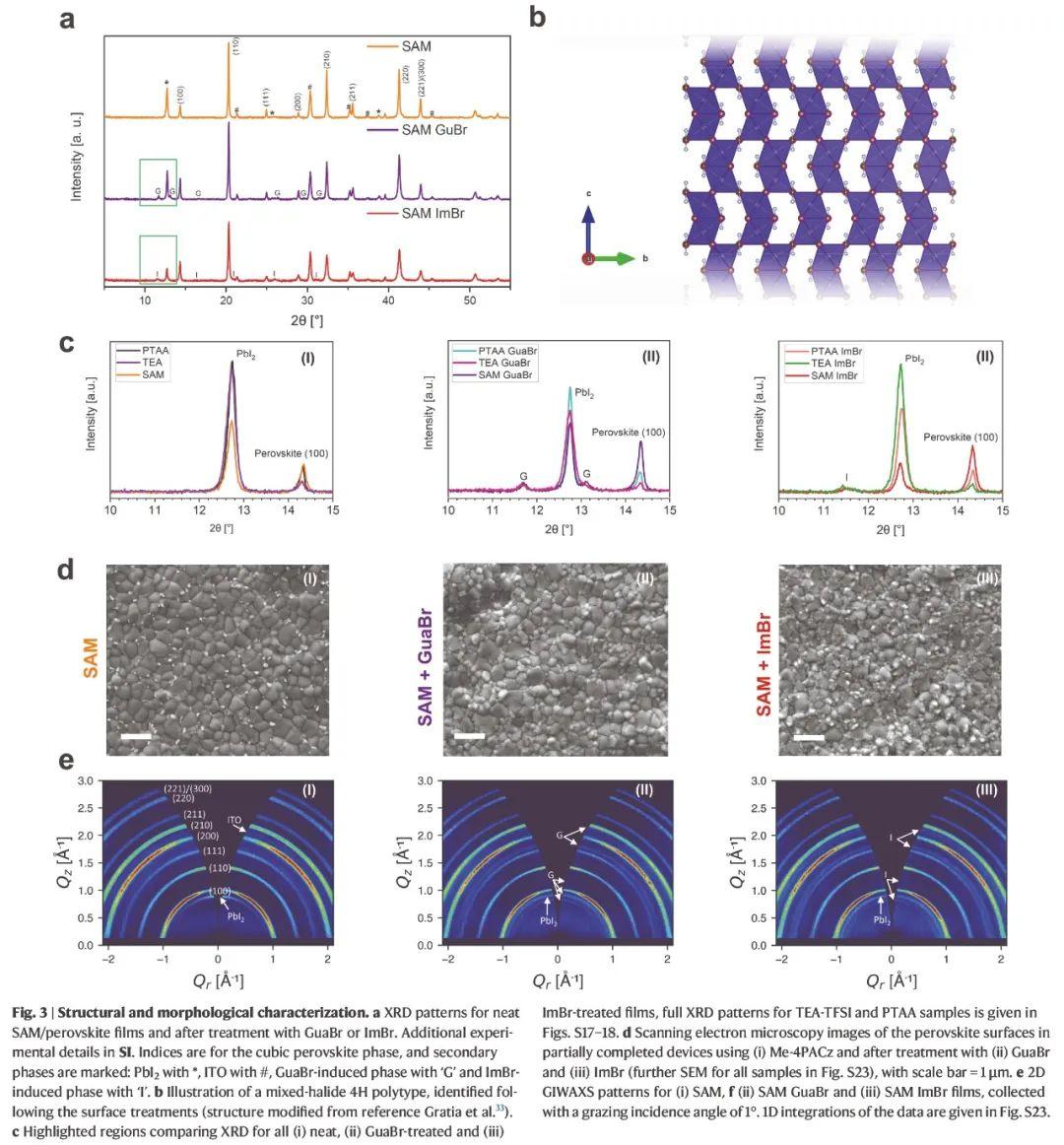 Nat. Commun.：宽带隙钙钛矿p-i-n太阳能电池的开路和短路损耗 - 知乎