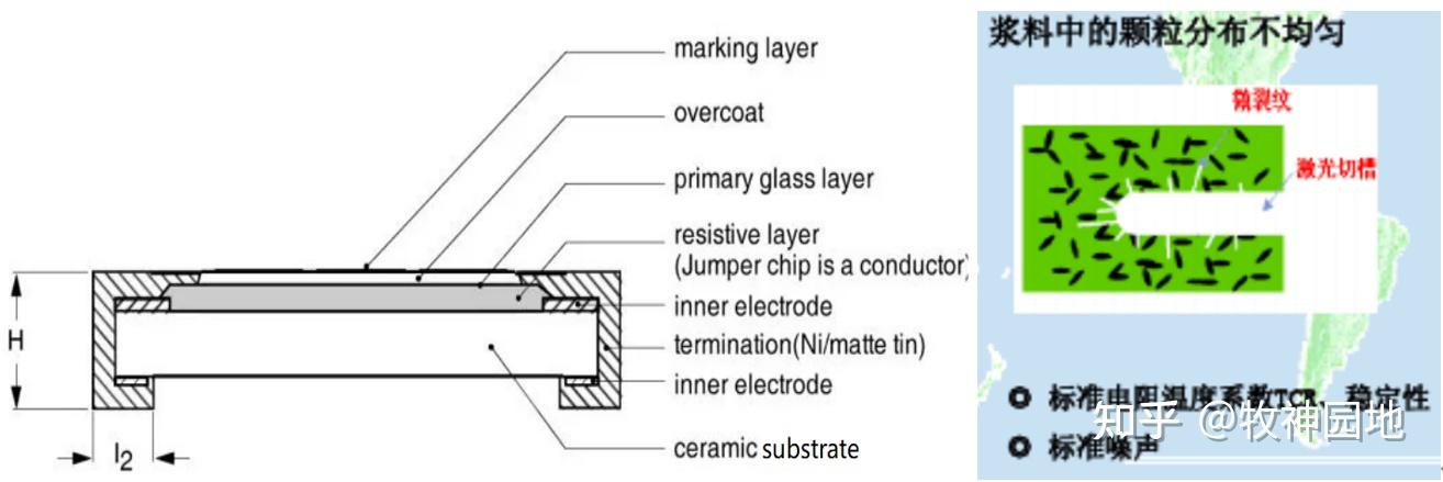 阻容感基础03：电阻器分类（1）-片式电阻器 - 知乎