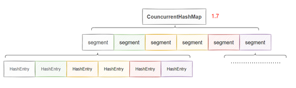 之前被问的 Concurrenthashmap 面试题，我汇总了一下 知乎 