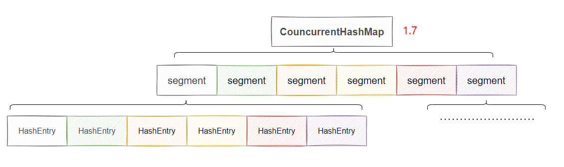 之前被问的 ConcurrentHashMap 面试题，我汇总了一下 - 知乎