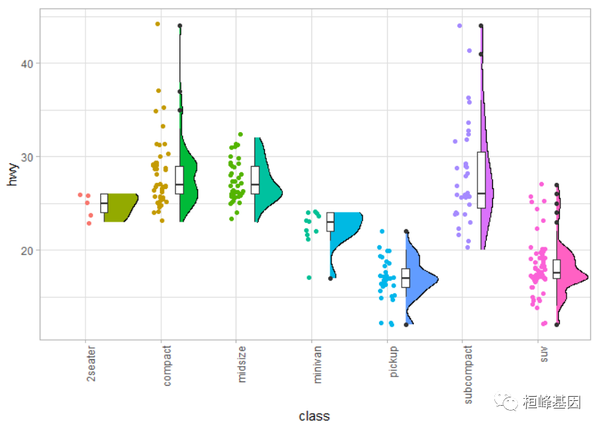 FigDraw 11. SCI 文章绘图之小提琴图 (ViolinPlot) - 知乎