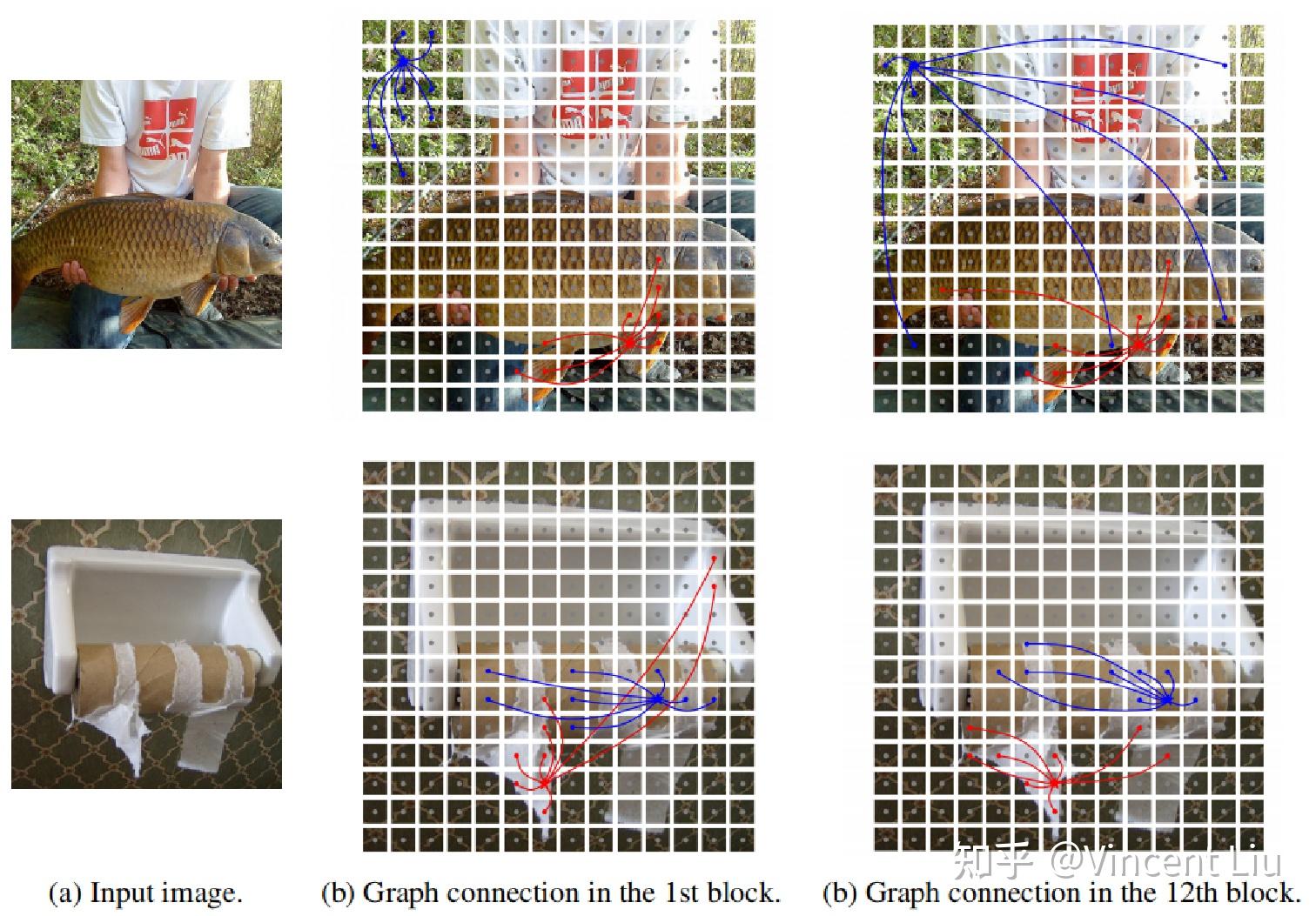 Vision GNN: An Image is Worth Graph of Nodes (ViG) - 知乎