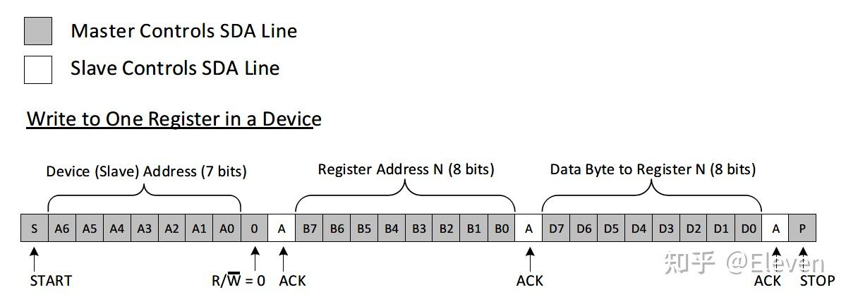 模拟IC学习笔记—I2C_buffer - 知乎