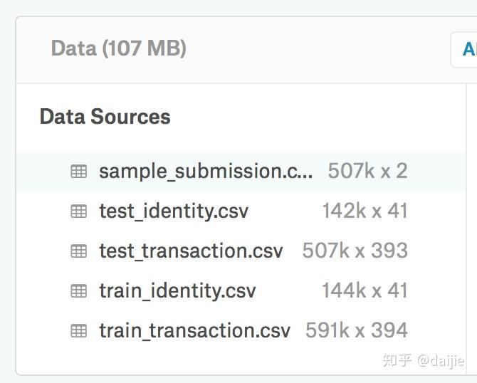 kaggle支付反欺诈：IEEE-CIS Fraud Detection第一名方案复现过程（有代码） - 知乎