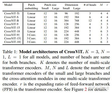 [ICCV2021]CrossViT: Cross-Attention Multi-Scale Vision Transformer for ...