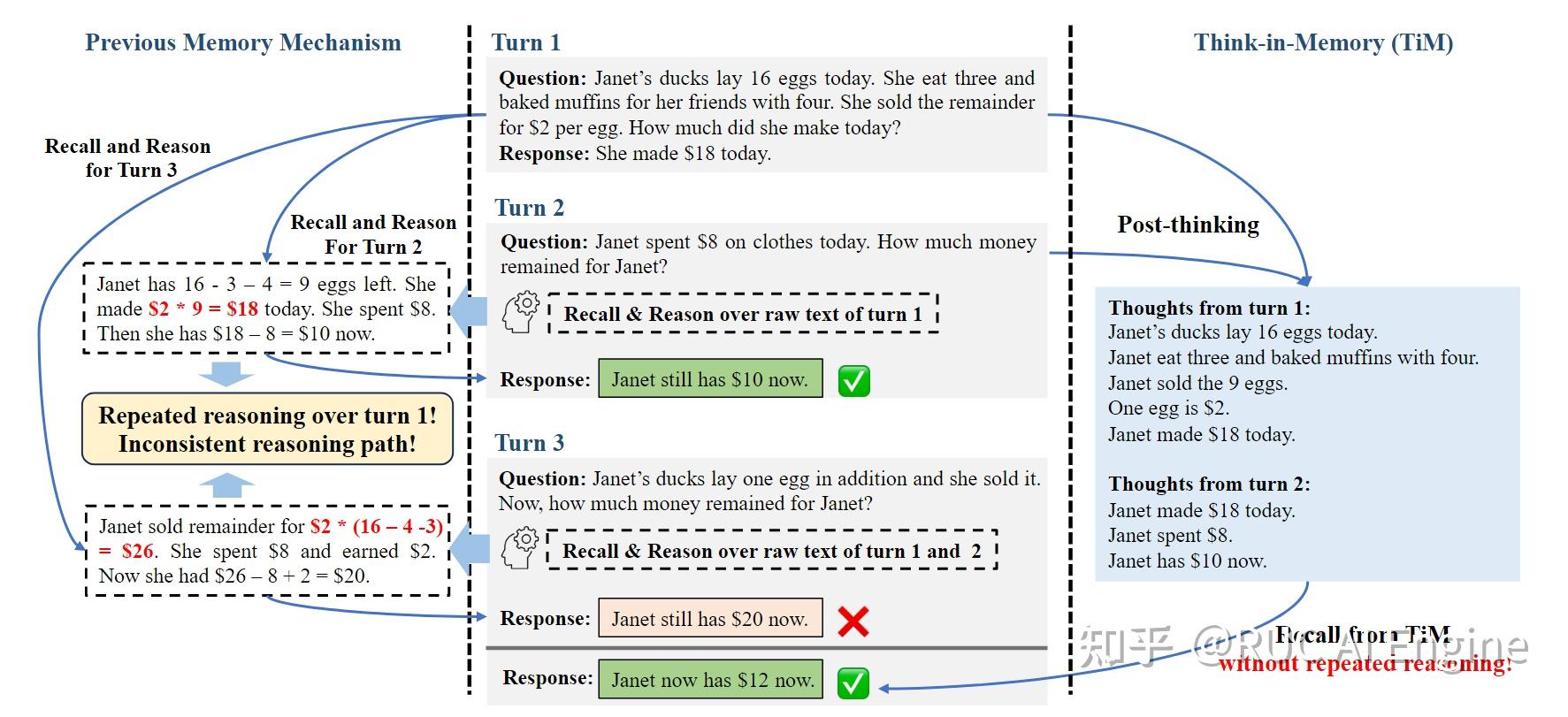 LLM-based Agent Memory相关论文集锦 - 知乎