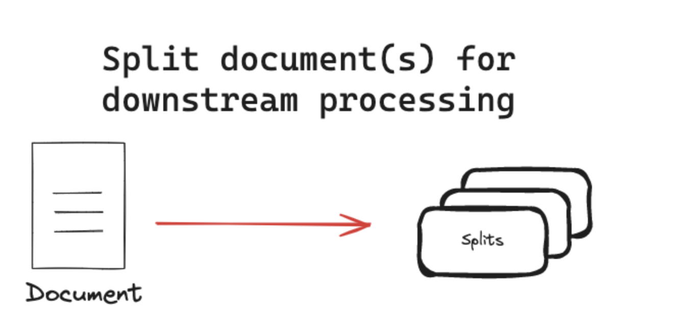 【LangChain】一文读懂RAG基础以及基于langchain的RAG实战 - 知乎