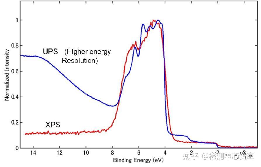 【干货】UPS基本原理、特点及应用知识要点与经典问答 - 知乎