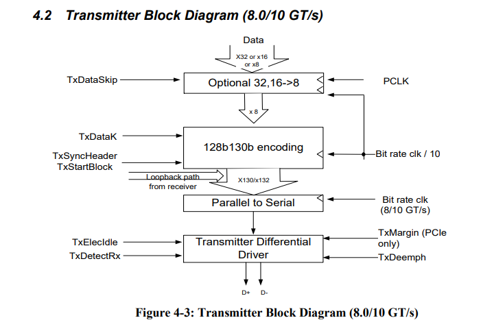 PHY Interface 协议翻译： 3 PHY/MAC interface 与 4 PCI Express and USB PHY ...