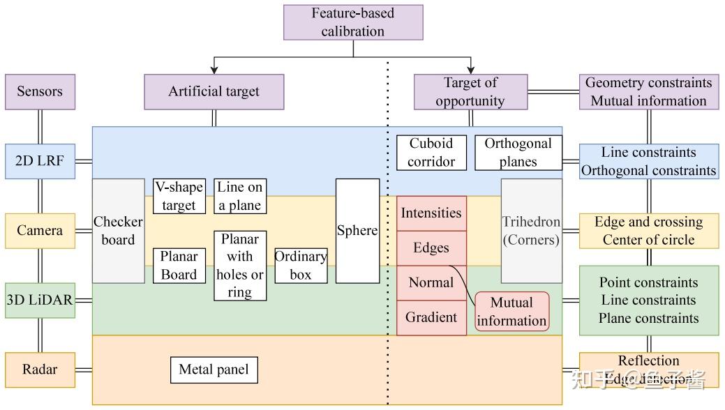 整理了16篇多模态融合（Multimodal Fusion）优质论文，含2023最新 - 知乎