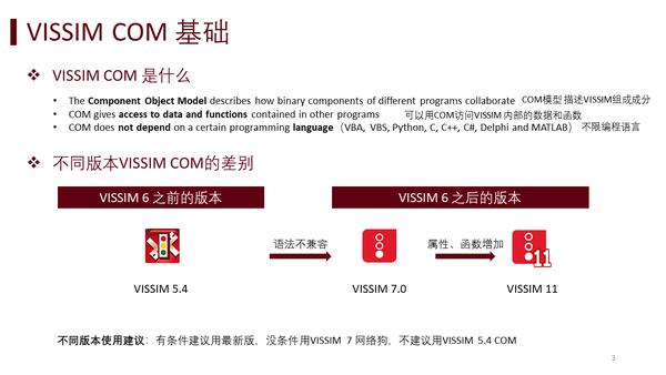 VISSIM COM 智能网联汽车CAV交通流建模 - 知乎