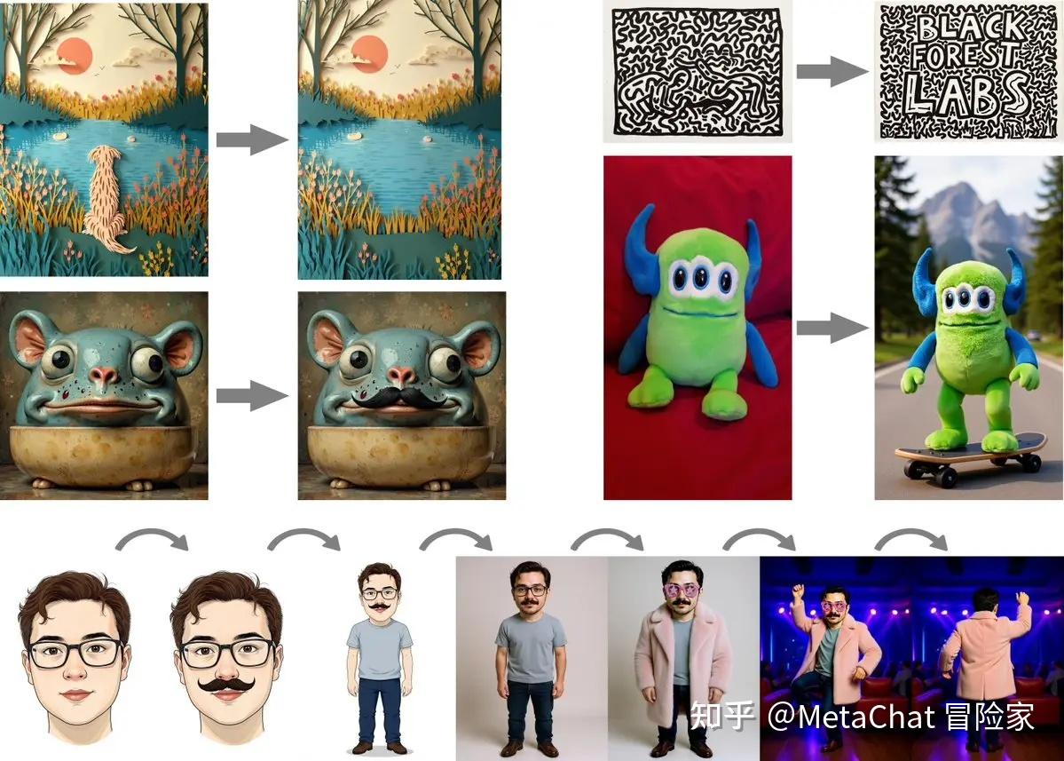 MetaChat更新，支持Flux.1 Kontext，支持多图参考！ - 知乎