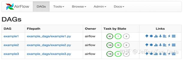 Airflow从零到神教程- 01 Airflow简介 - 知乎