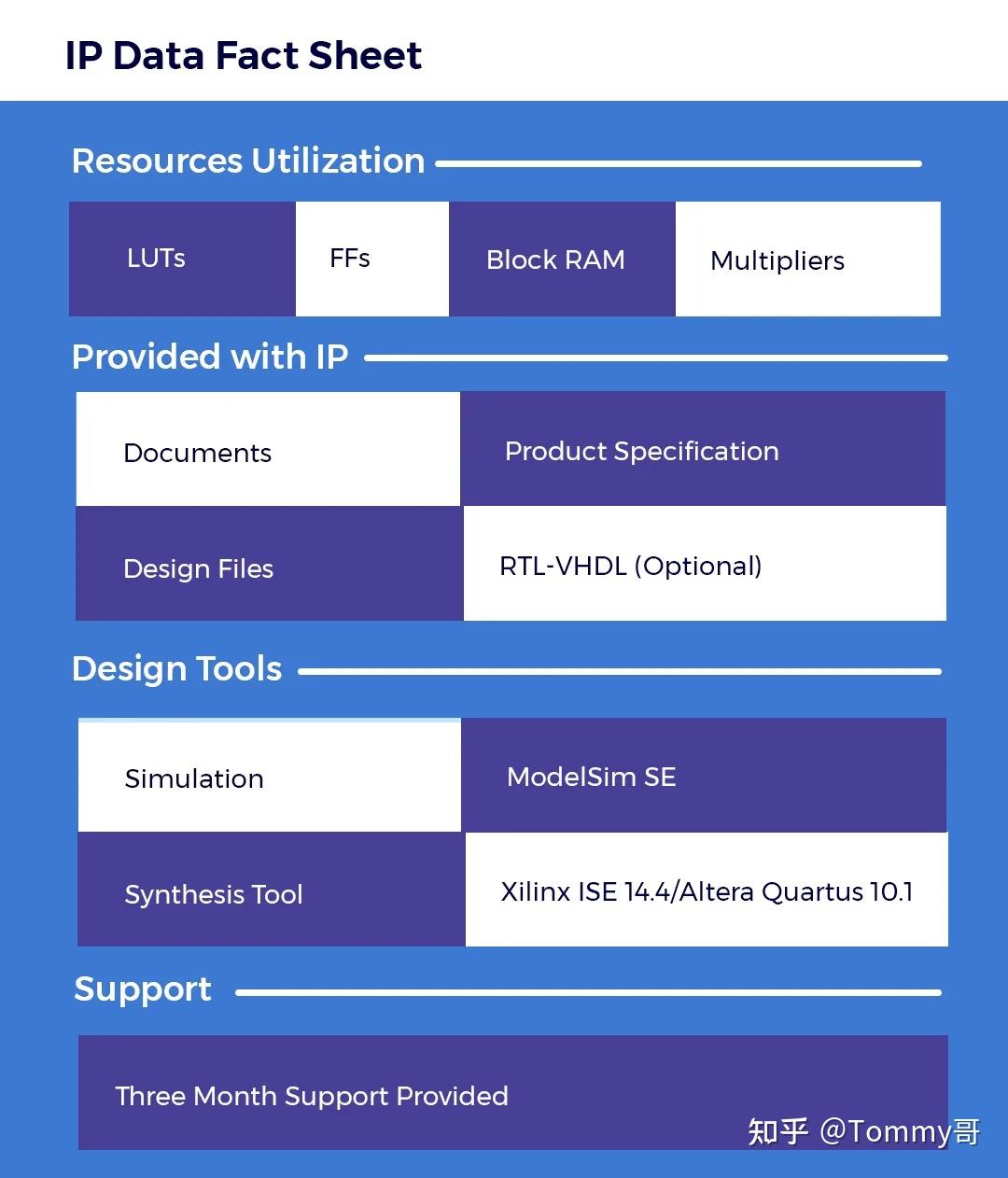 揭秘 AXI-Full 与 AXI-Lite 接口 - 知乎