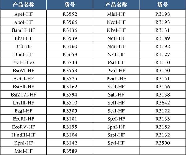 NEB 高保真（HF®）限制性内切酶 — 您的信赖之选 - 知乎