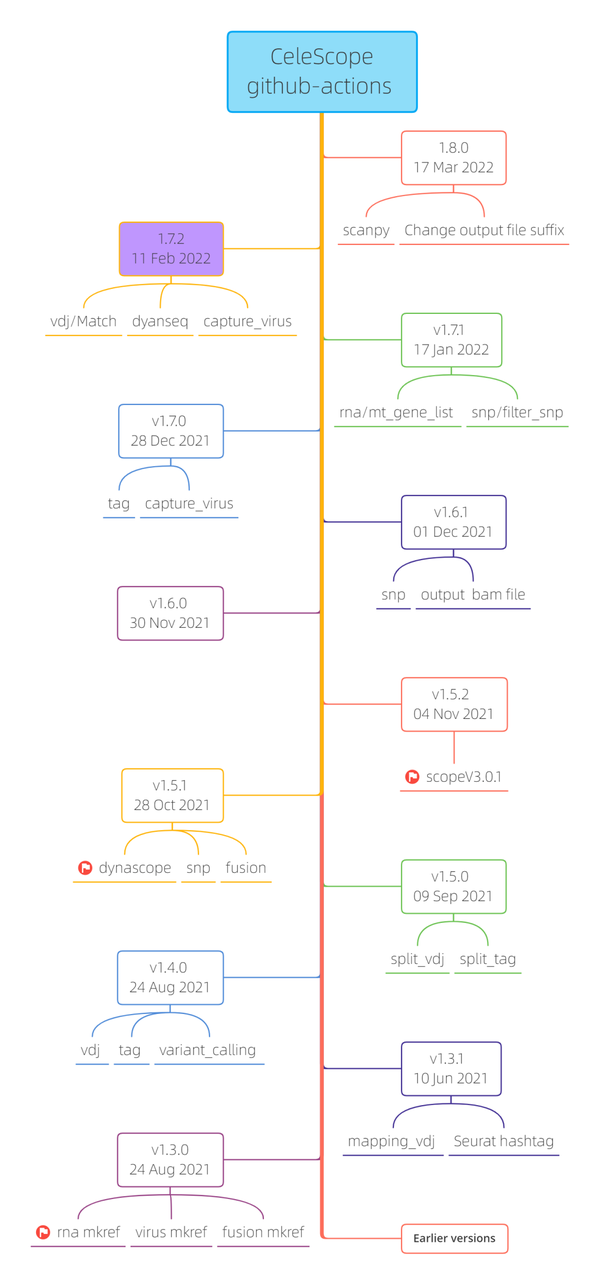 CeleScope 教程 || 软件安装 - 知乎