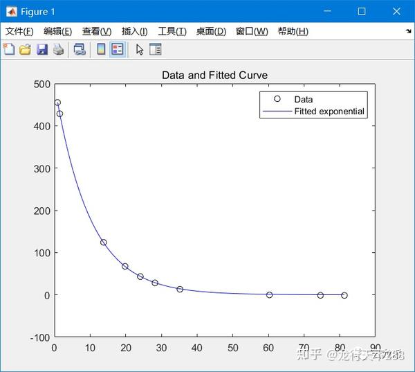 MATLAB的lsqcurvefit函数拟合非线性式子中的未知参数 - 知乎