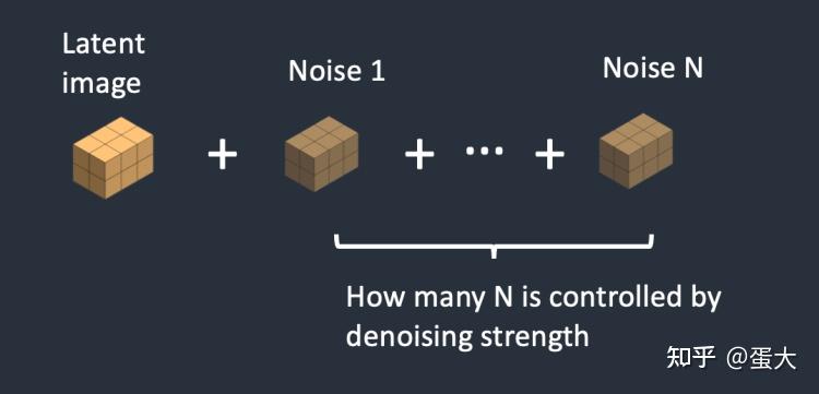 Stable Diffusion简介 - 知乎