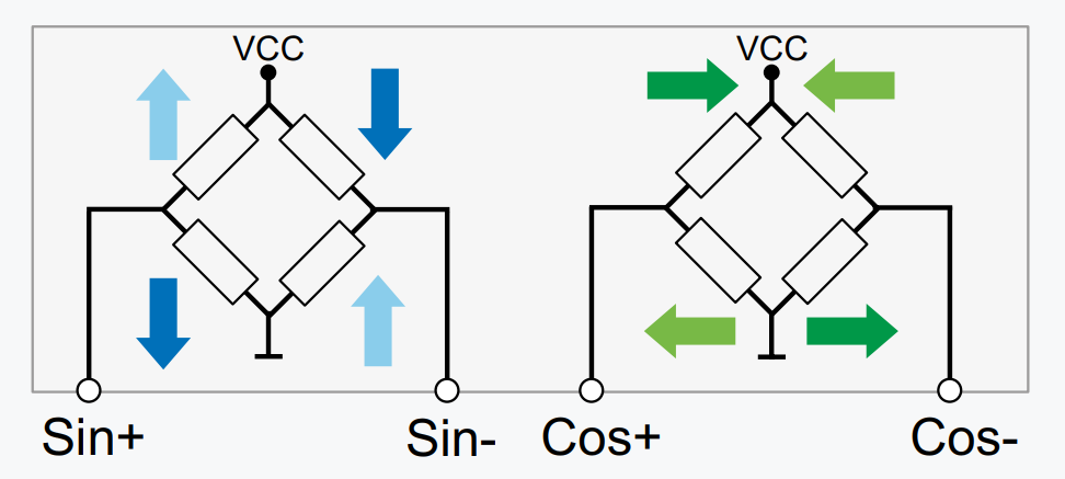 TMR传感器 - 知乎