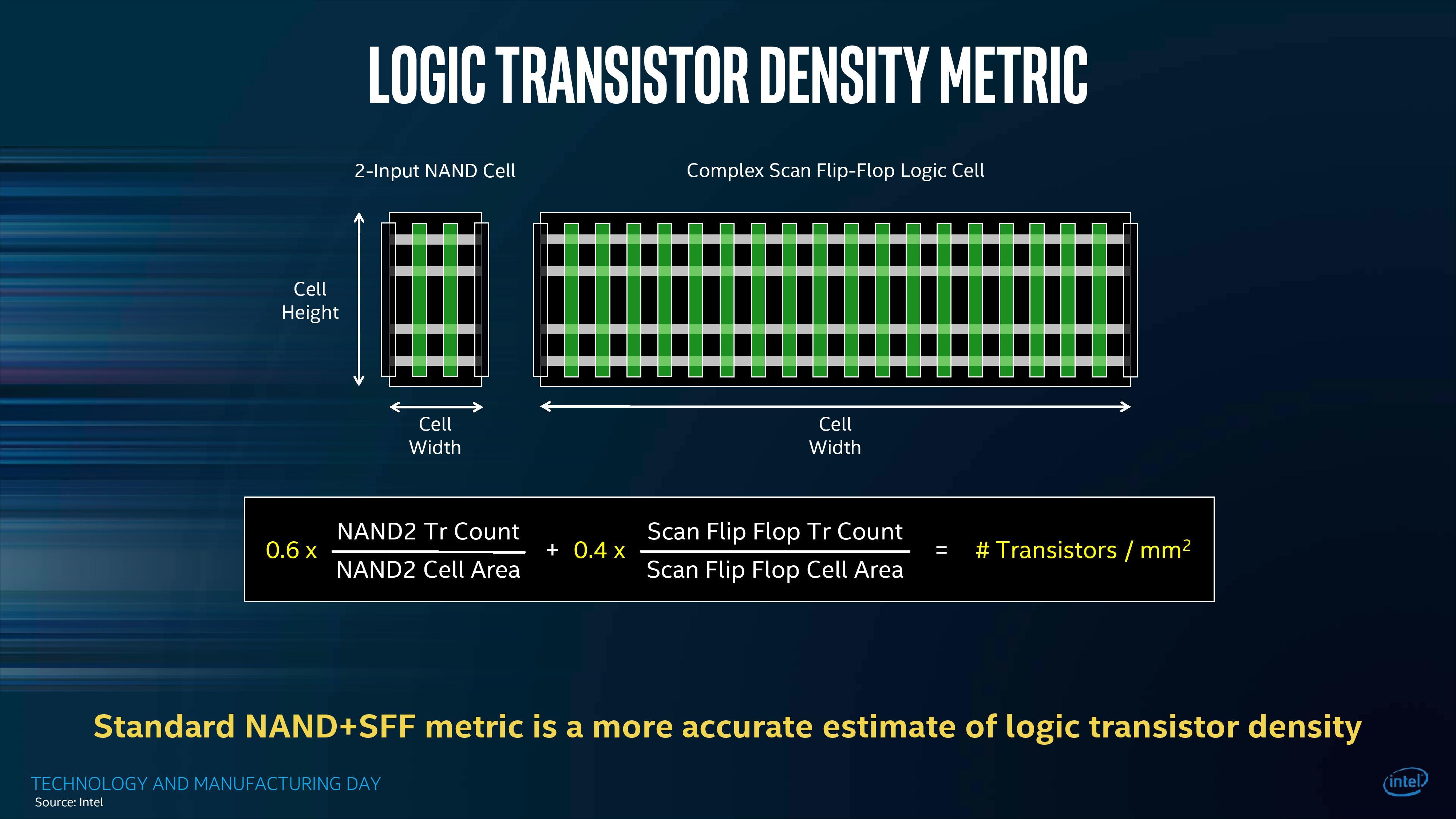 为什么说Intel 10nm工艺比别家7nm先进？（上） - 知乎